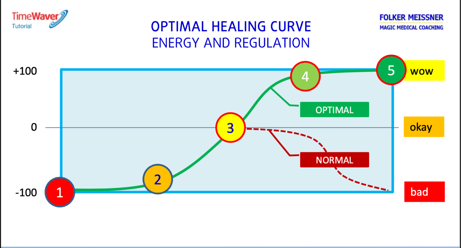 Quantum Energy Distant Healing – The Energy Healer